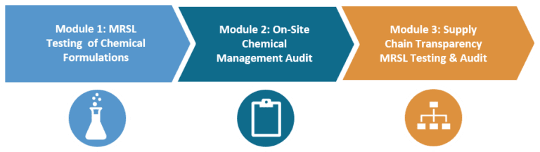 ZDHC MRSL 2.0 Level 3 Conformity - Chem-MAP: ZDHC Approved System