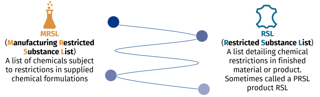 MRSL and RSL - What is the difference? - Chem-MAP®: ZDHC Approved System