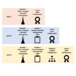 ZDHC Certification upgrade with Chem-MAP® Level 0-3 stages availble.